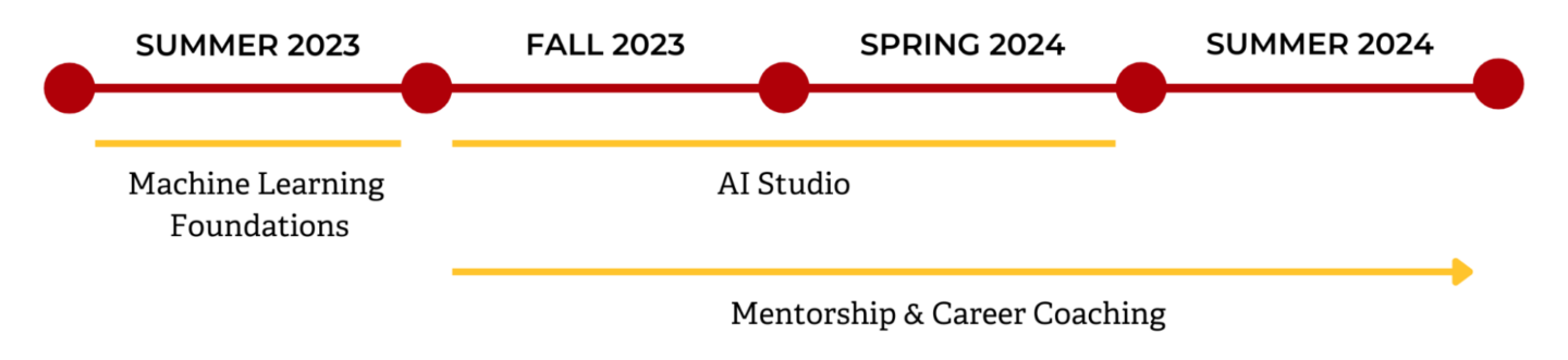 Cornell Tech - Break Through Tech AI