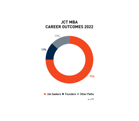 Cornell Tech - Career Outcomes