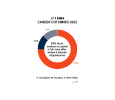 Cornell Tech - Career Outcomes